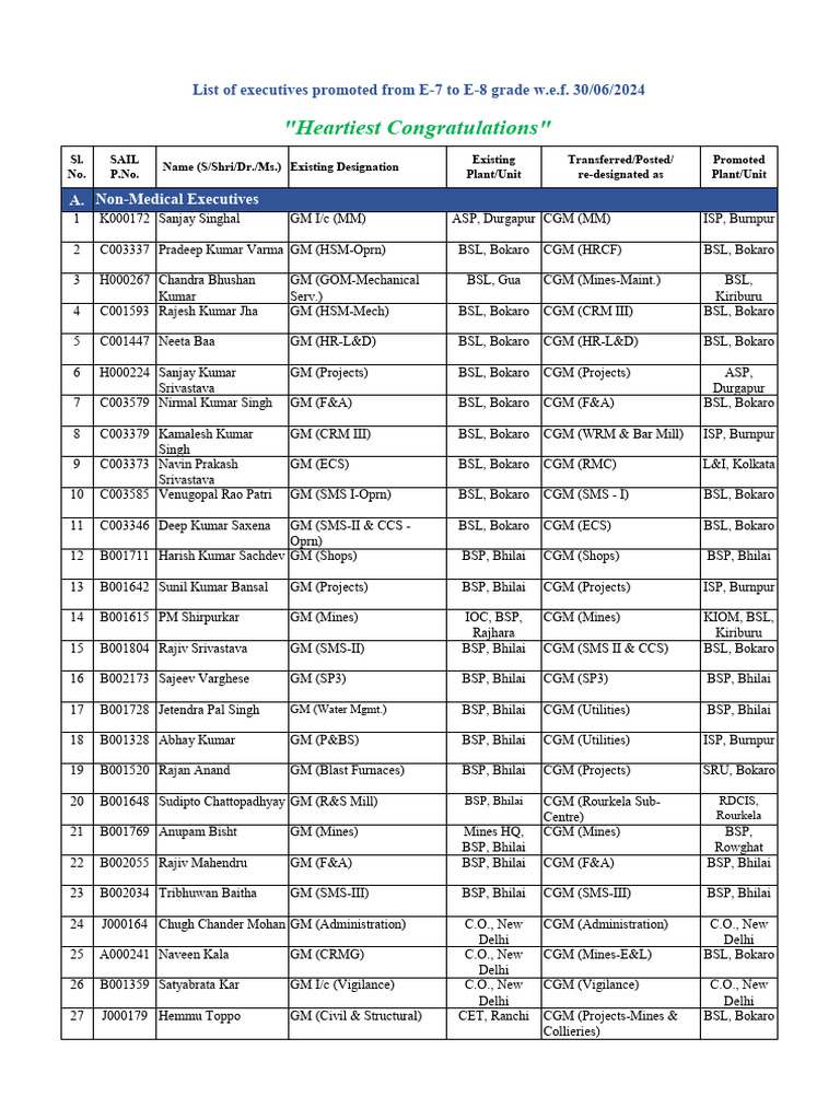 List of Promotions To E-8 Grade W.E.F. 30.06.2024 | PDF | Metals ...