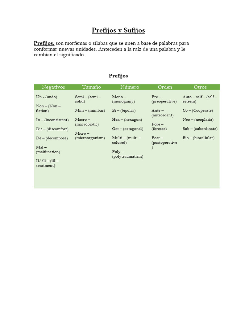 Prefijos y Sufijos | PDF | Unidades Semánticas | Semántica
