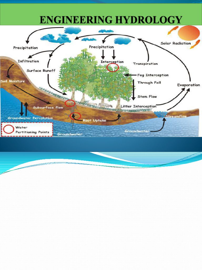 UNIT 6 STREAM FLOW MEASUREMENT | PDF | Drainage Basin | Stream
