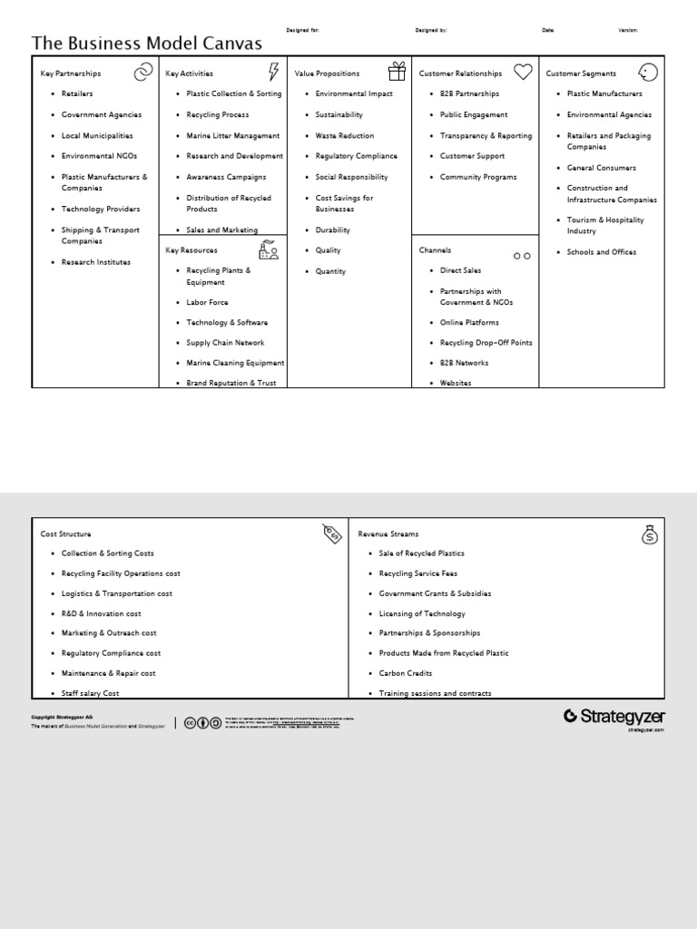 A3-Business Model Canvas-2023 | PDF | Recycling | Marketing