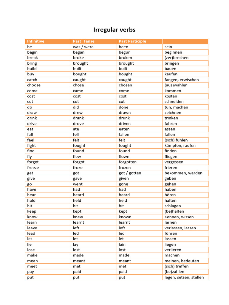 Comprehensive Irregular Verbs List | PDF | Semantic Units | Language ...