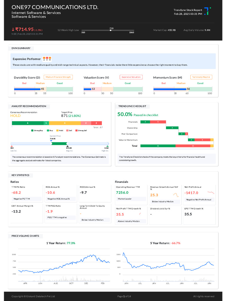 PAYTM StockReport 20250301 1435 | PDF | Valuation (Finance) | Peg Ratio