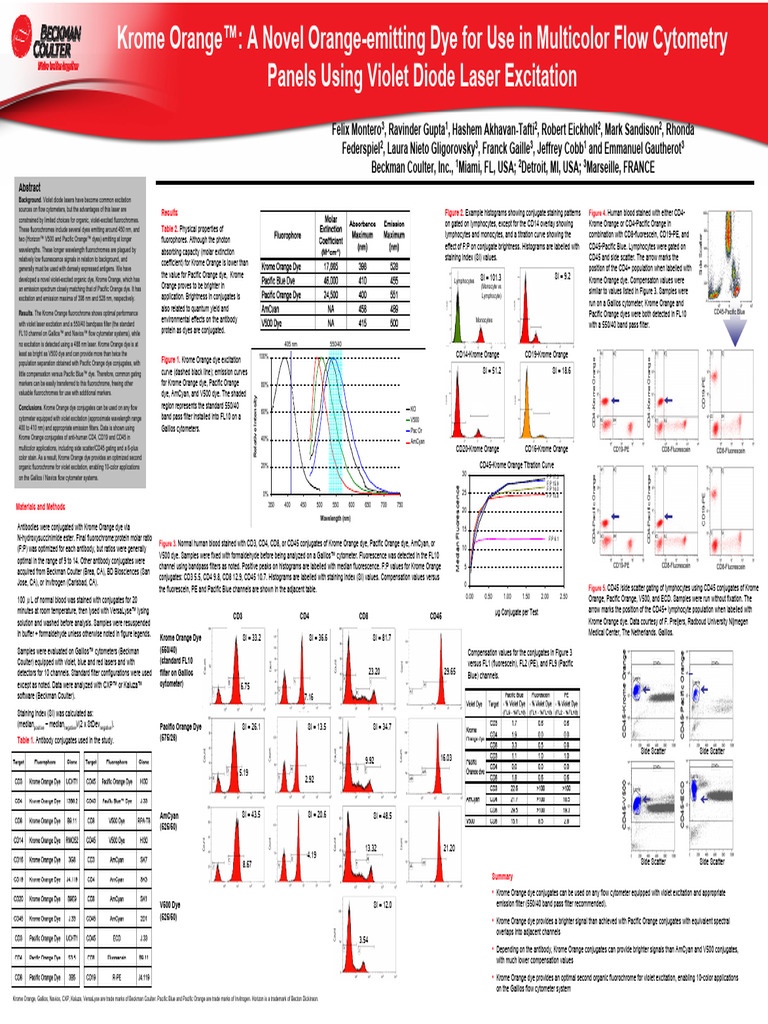 Flow-cytometers-poster-krome-orange-laser-extraction | PDF | Flow Cytometry | Fluorophore