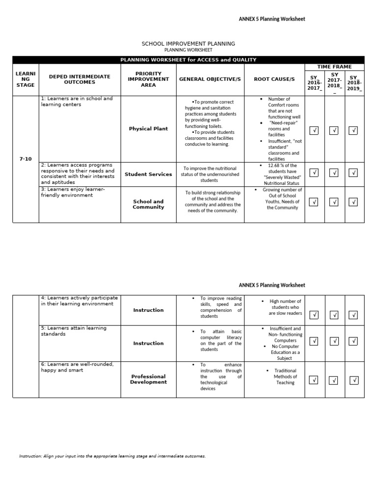 SIP Annex 5 - Planning Worksheet 11242015 | PDF | Learning | Schools