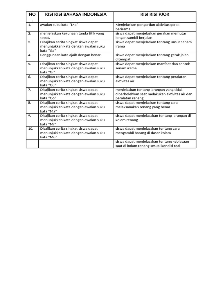 Kisi-Kisi Pembelajaran Bahasa dan PJOK | PDF