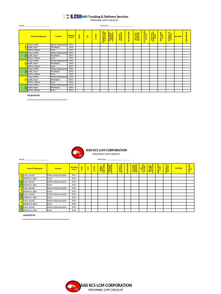 Personnel GMP Checklist 2020 | PDF
