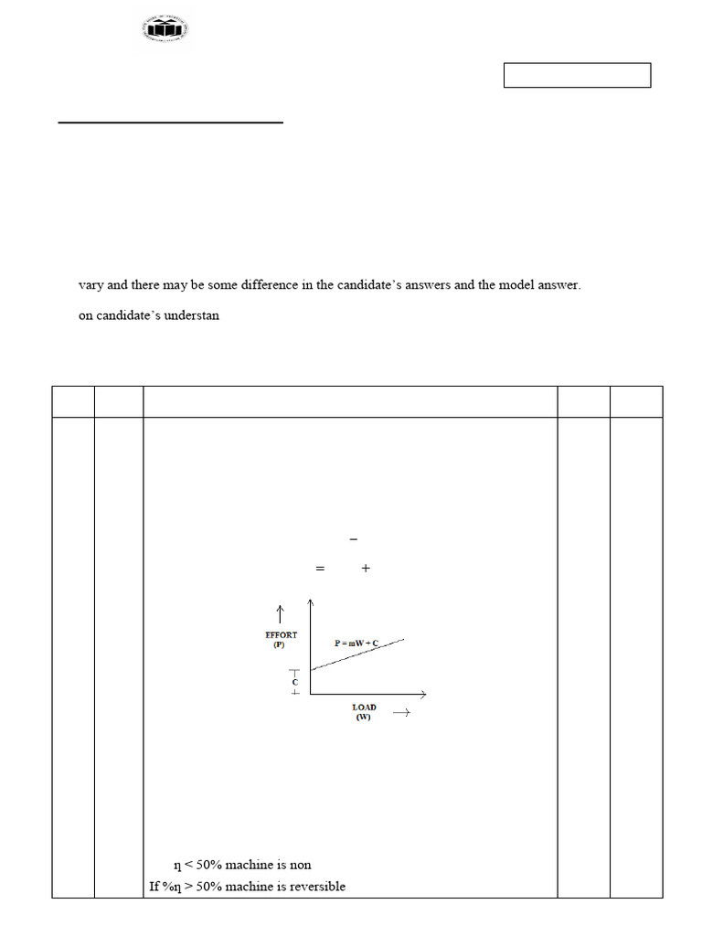 2017 Summer Model Answer Paper | PDF | Force | Machines