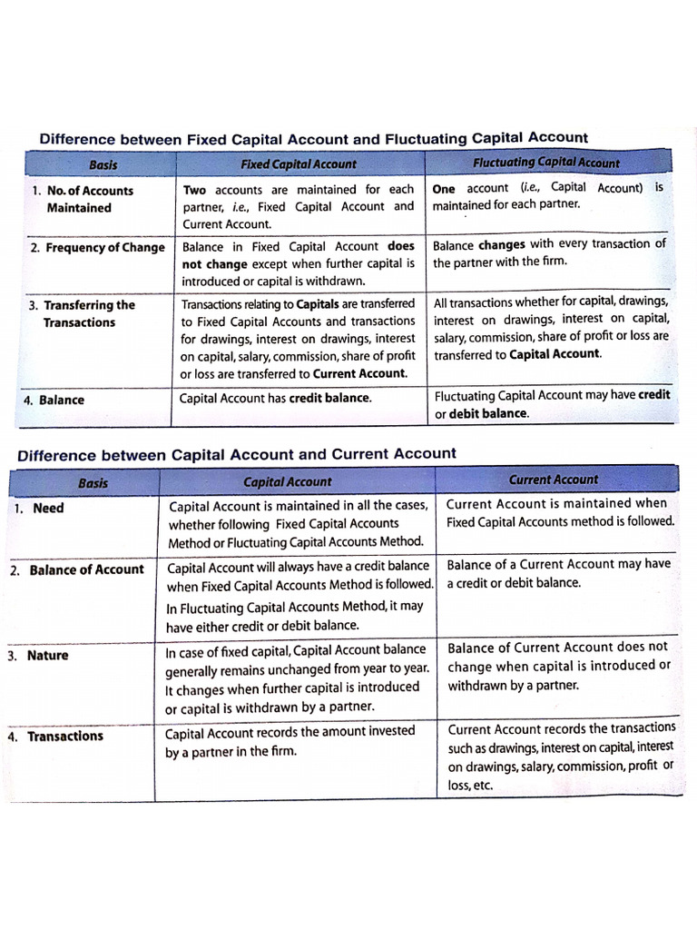 Partnership Fundamentals Diff Tables | PDF