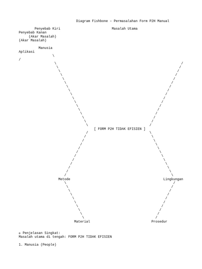 Contoh Diagram Fishbone P2H Manual | PDF