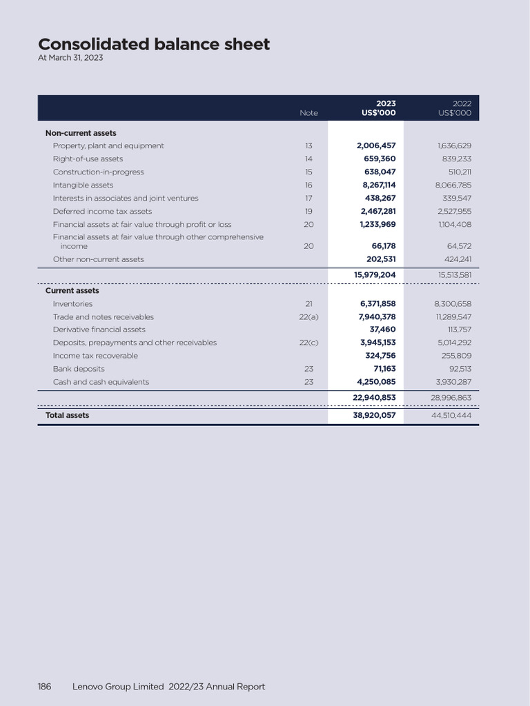 Consolidated balance sheet3 | PDF