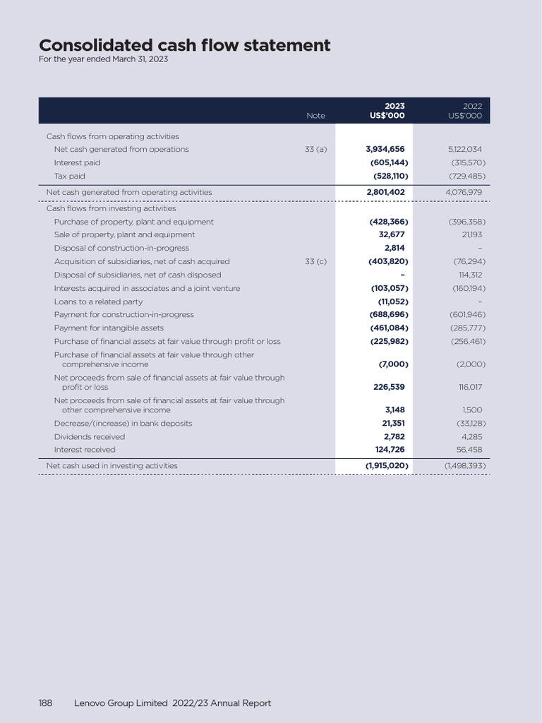 Consolidated Cash Flow Statement 5 | PDF | Cash Flow Statement | Investing