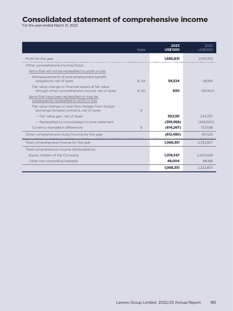 Consolidated Statement of Comprehensive Income 2 | PDF