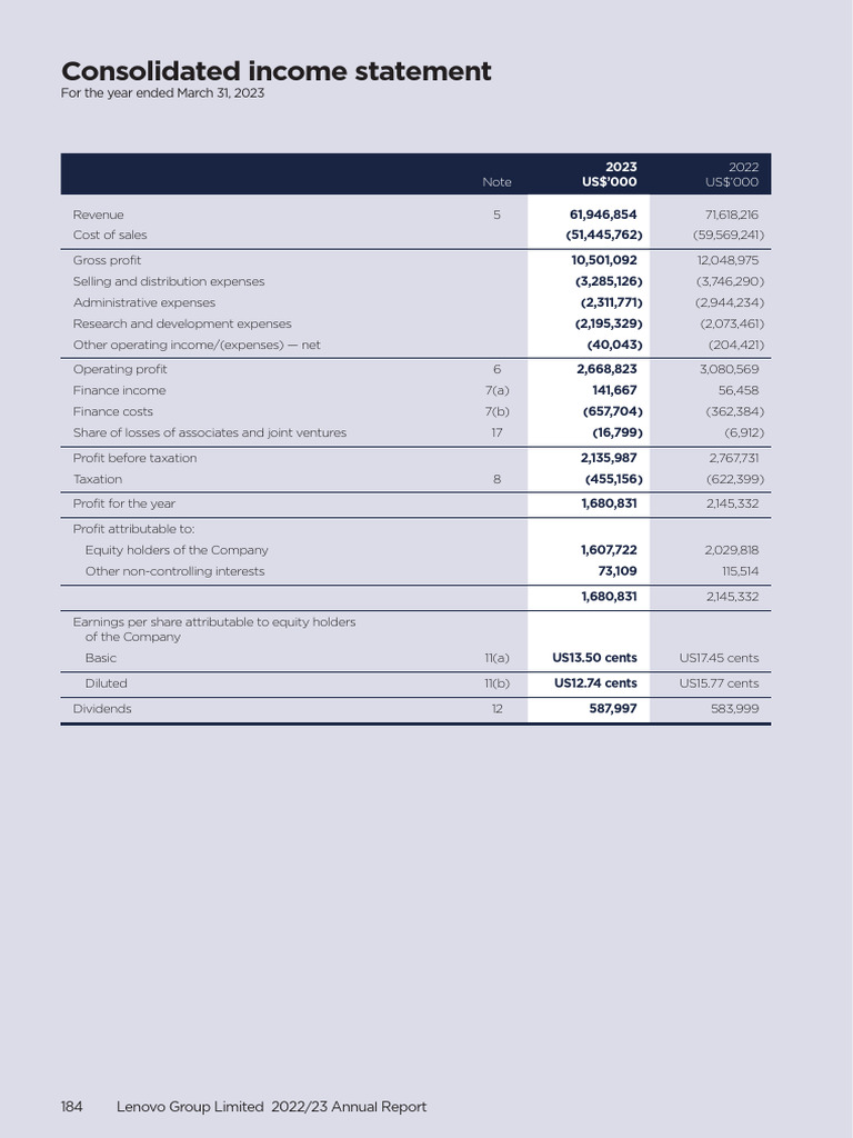 Consolidated Income Statement1 | PDF
