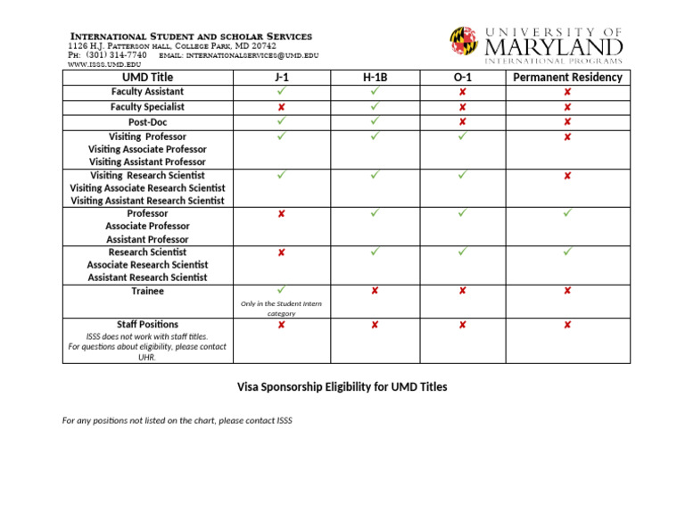 UMD Visa Sponsorship Eligibility Guide | PDF