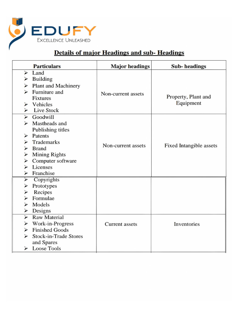 Heading and Subheading in Accountancy | PDF