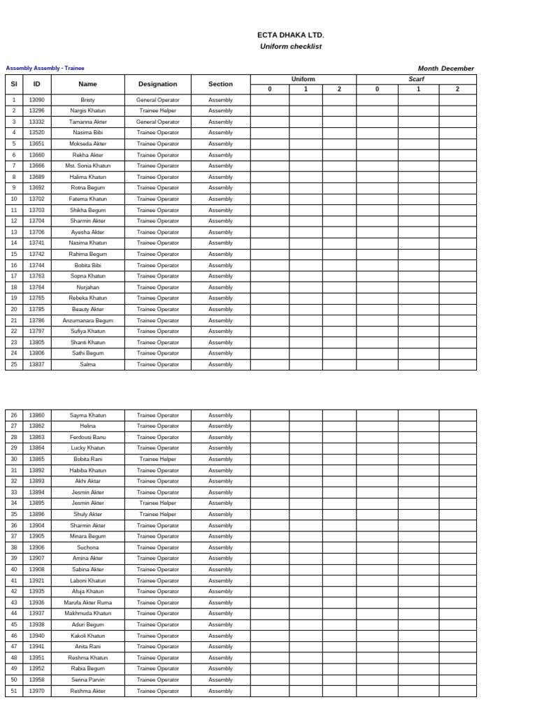Uniform Checklist Format | PDF