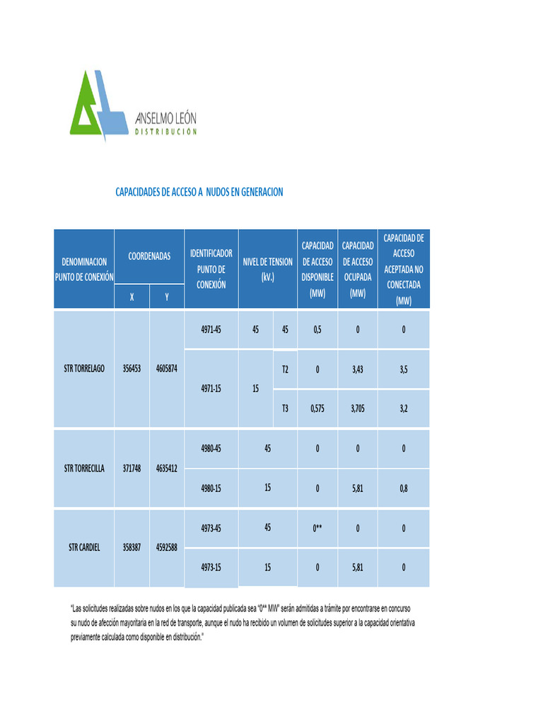 Mapa Capacidad | PDF