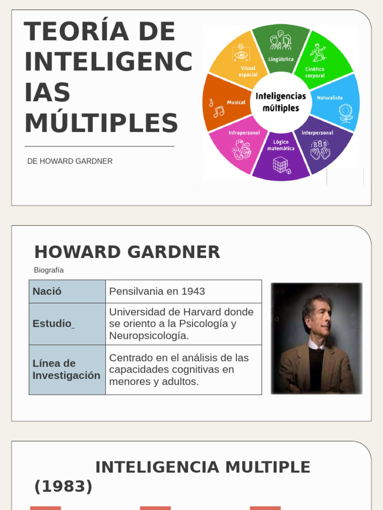 Teoría de Inteligencias Múltiples de Gardner | PDF | Inteligencia | Las ...