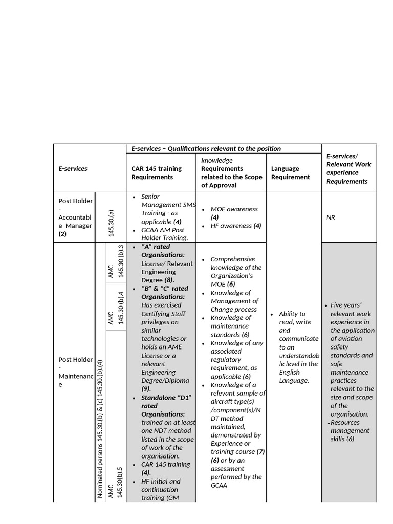 E-Services Qualifications Relevant To The Position E-Services Relevant ...