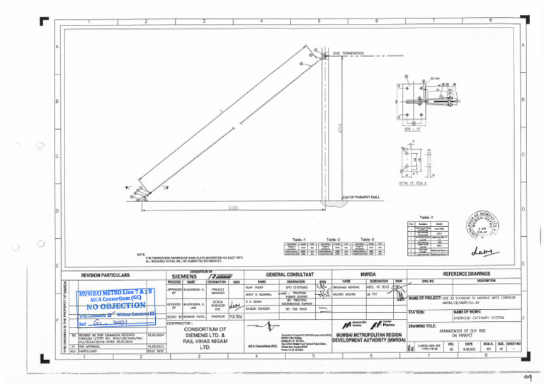Guy Rod Arrangement | PDF