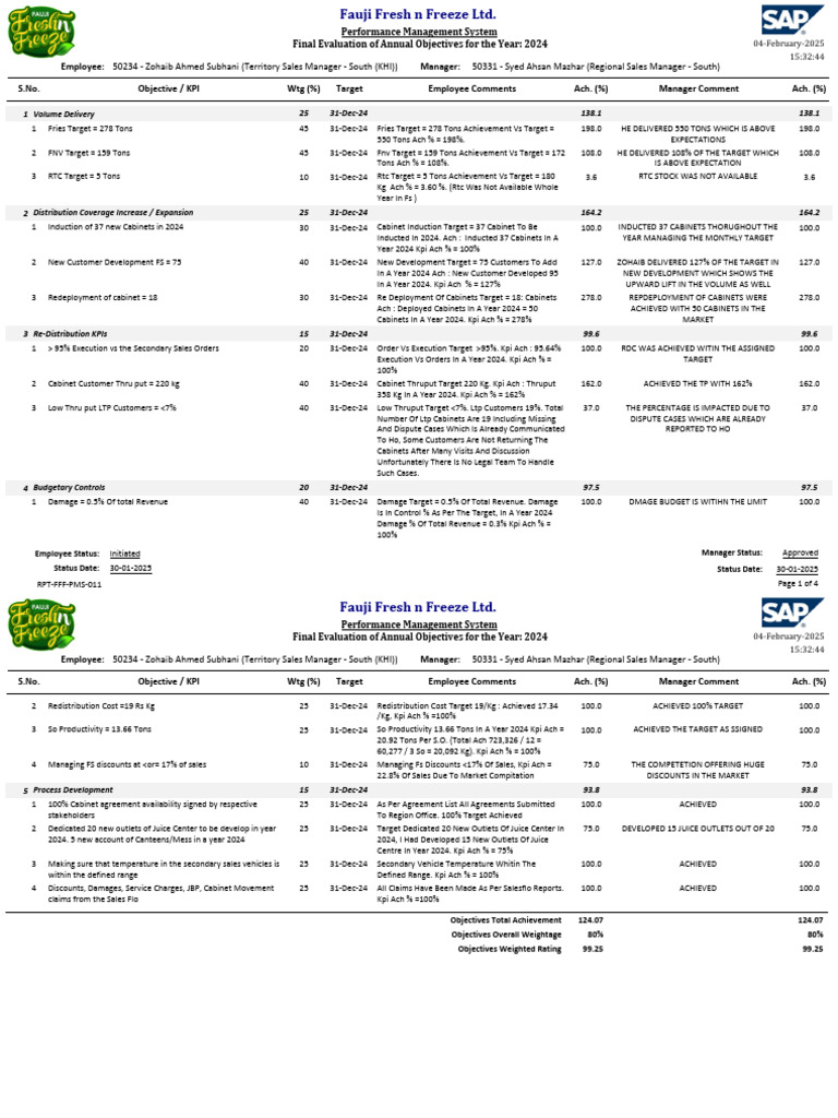 FFF-RPT-PMS-011 (Zohaib Subhani) | PDF | Business Intelligence | Evaluation