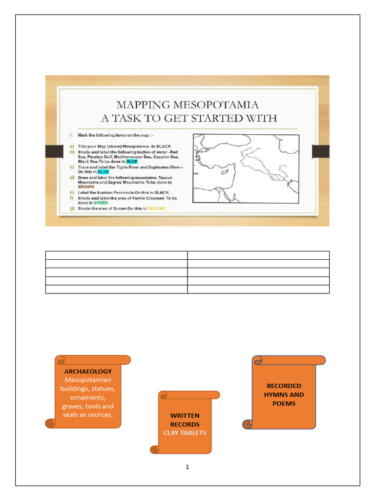 Mesopotamia: Urbanism and Writing Legacy | PDF | Mesopotamia | Sumer