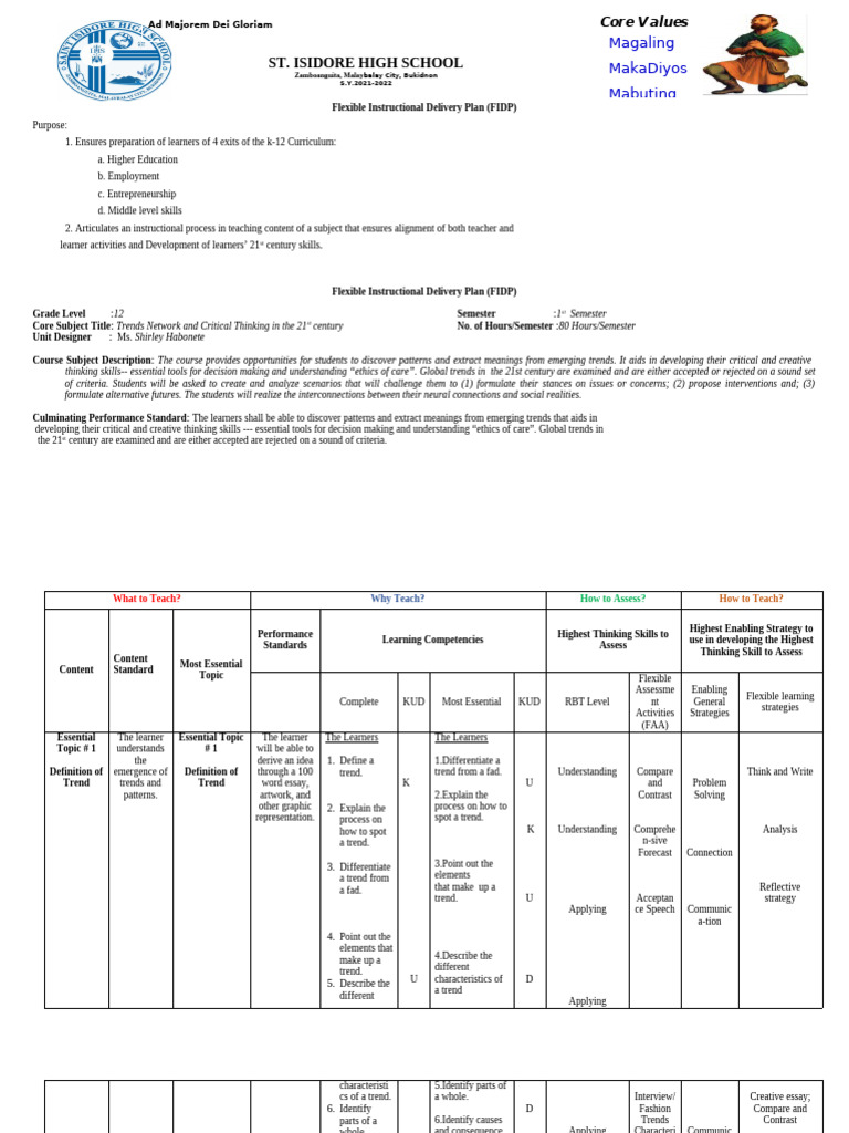 FIDP Trends | PDF | Learning | Thought