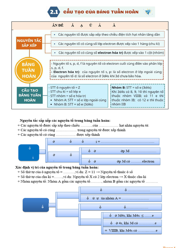 3. file tư duy về BTH | PDF