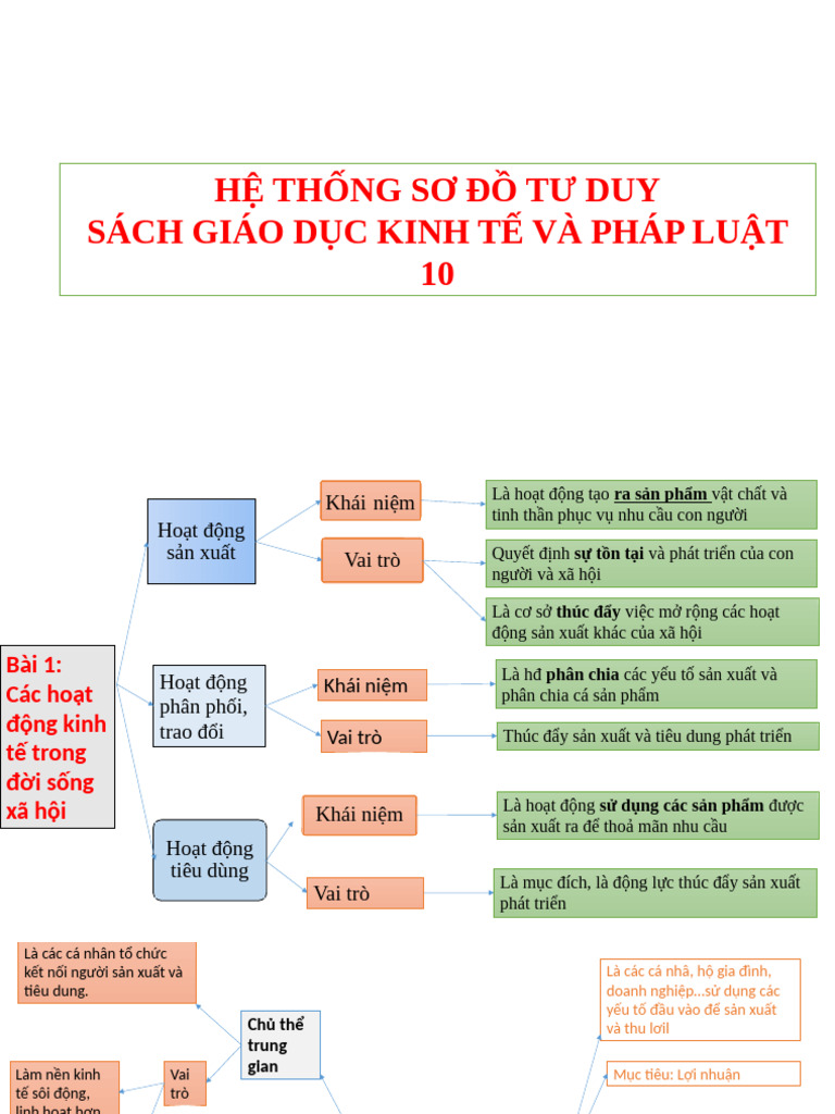 So Do Tu Duy GDKTPL 10 KNTT | PDF