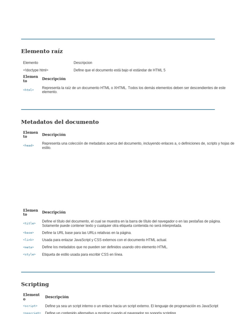 Elementos HTML y sus Descripciones | PDF | HTML | Estándares web