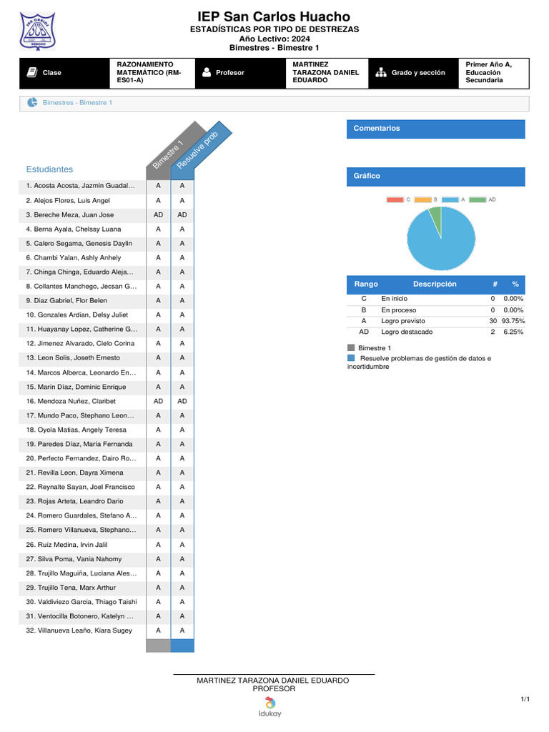 1ro RM 1er Bimestre | PDF