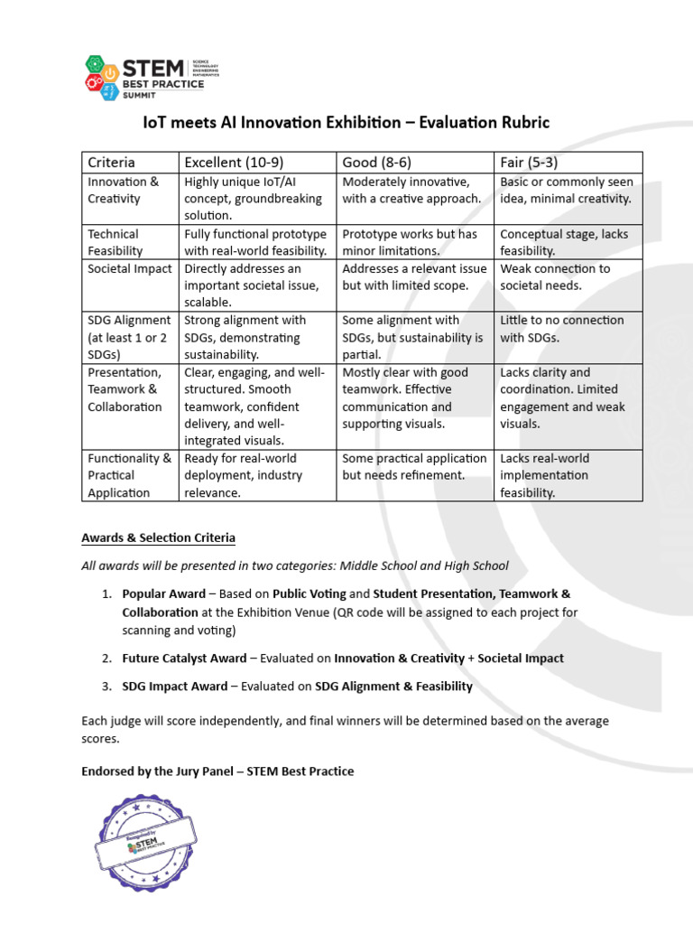 Stem Rubrics | PDF