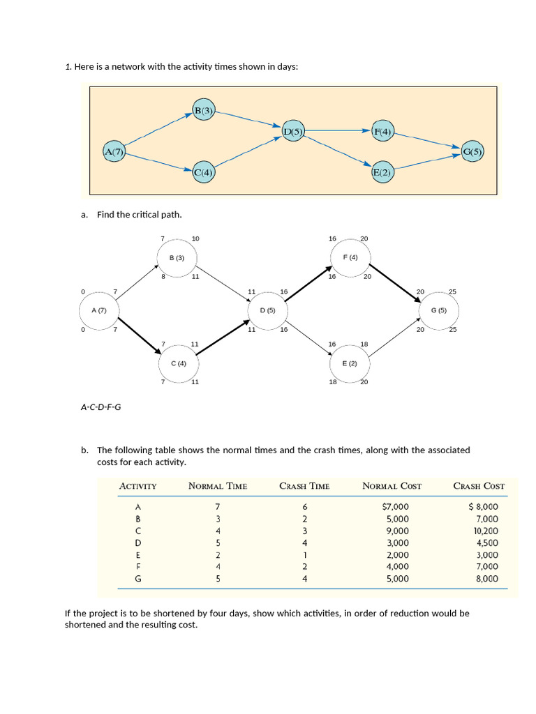 Project Management Solutions | PDF