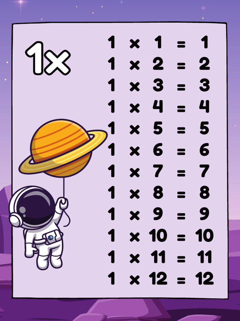 Multiplication Table 1-12 | PDF