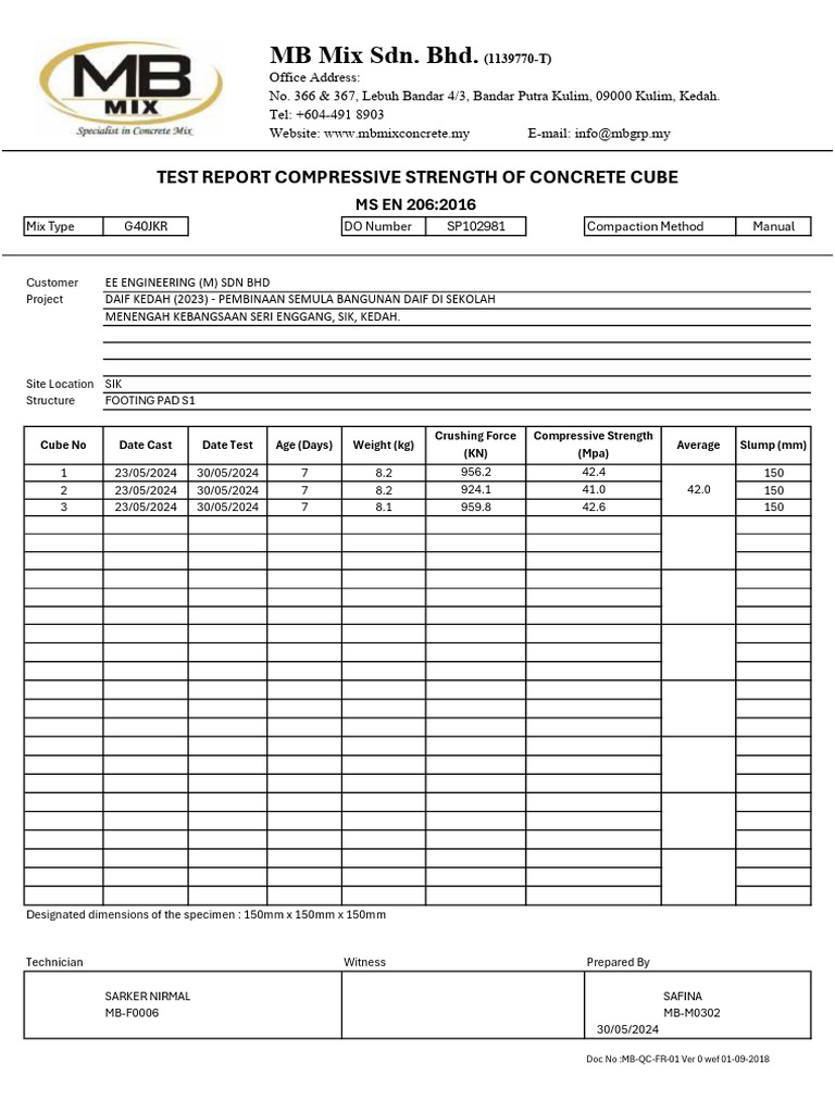 Compressive Strength Report for EE Engineering | PDF | Tests | Applied ...