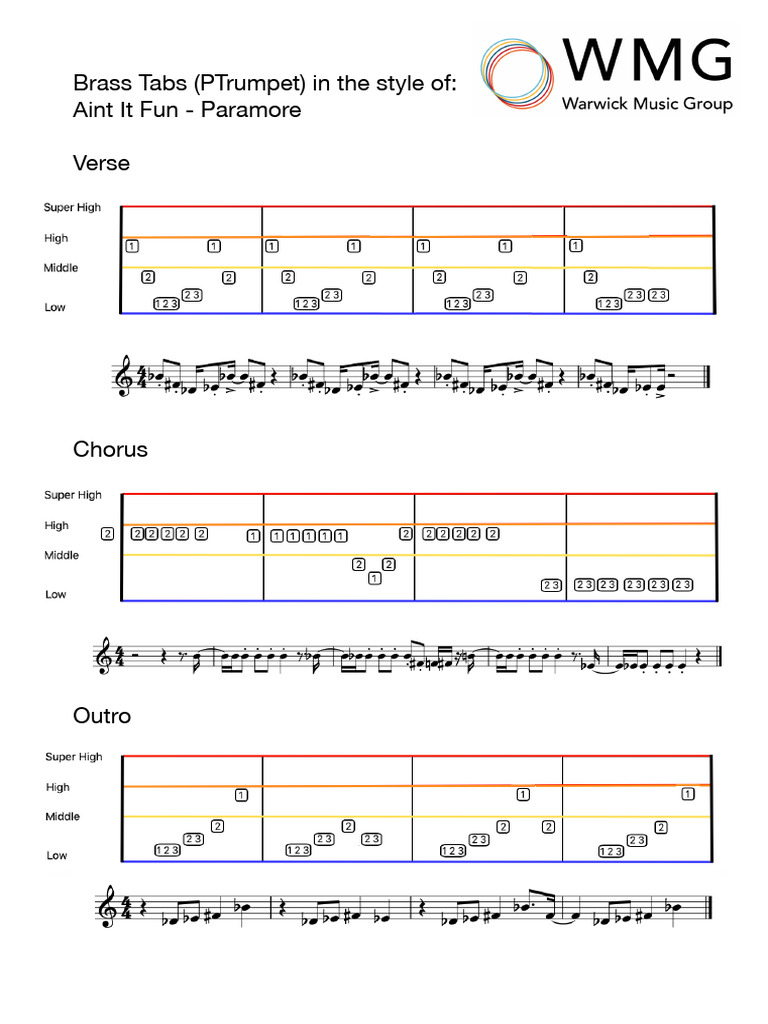 Aint It Fun Trumpet Tab | PDF