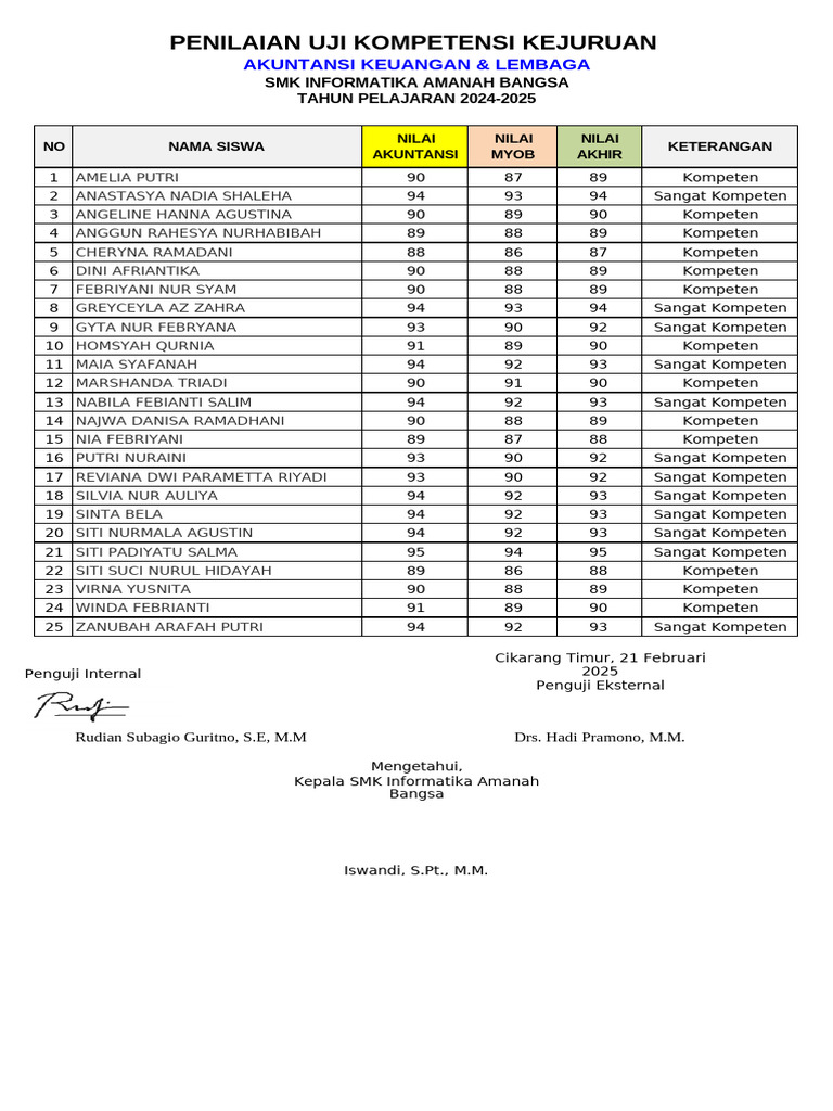 Nilai Ukk Akl 2024-2025 | PDF