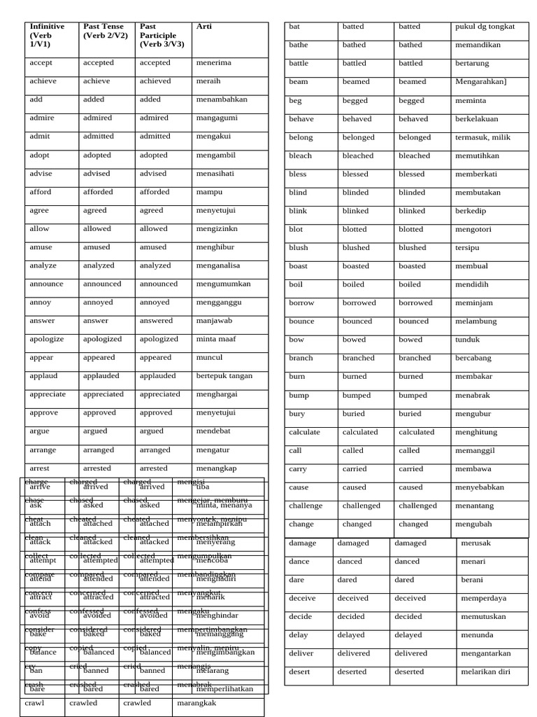 Regular and Irregular Verbs List | PDF | Syntax | Semantic Units