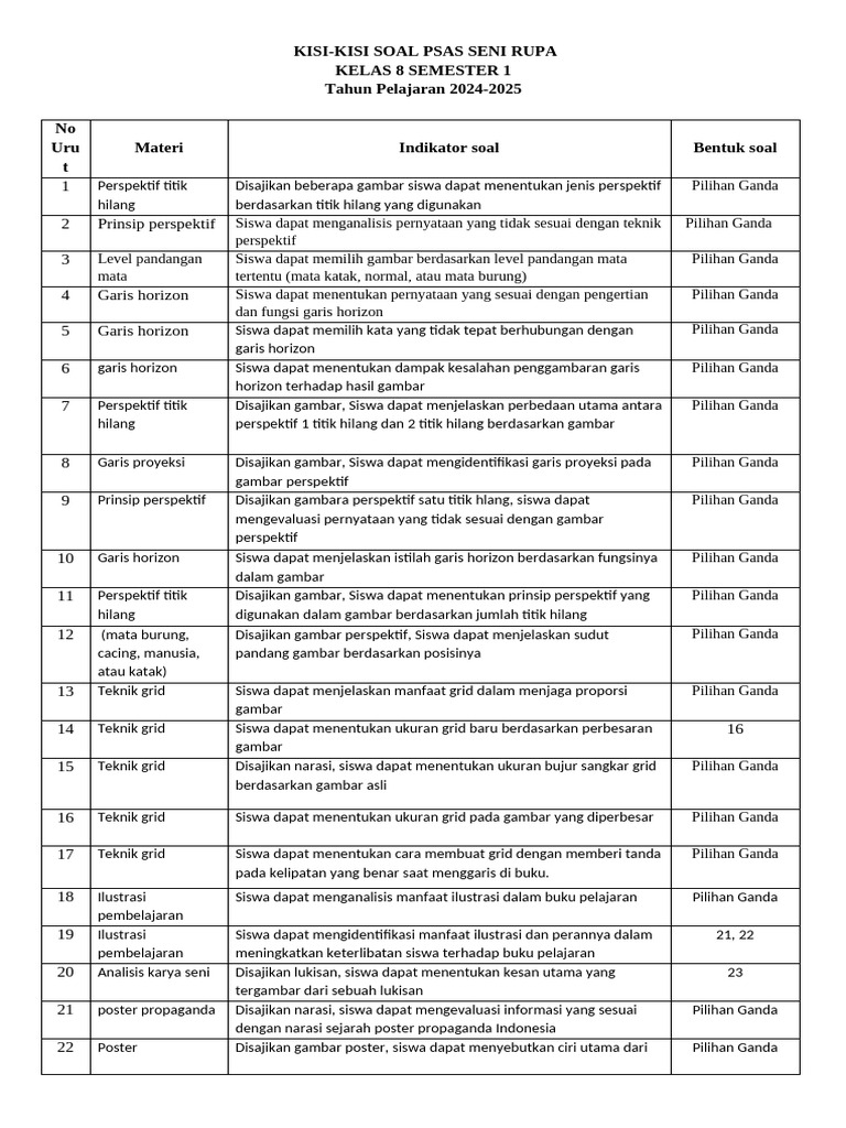 2023 2024 Kisi-Kisi Pas 1 Kelas 8 Rupa | PDF