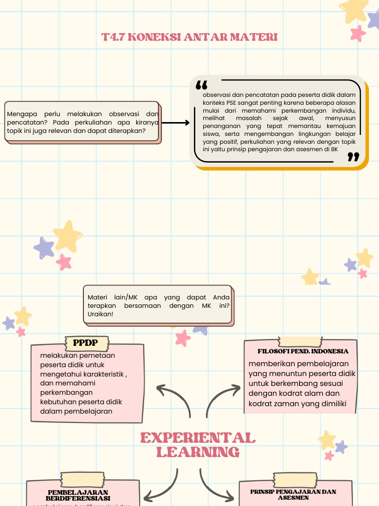 T4.7 Koneksi Antar Materi | PDF