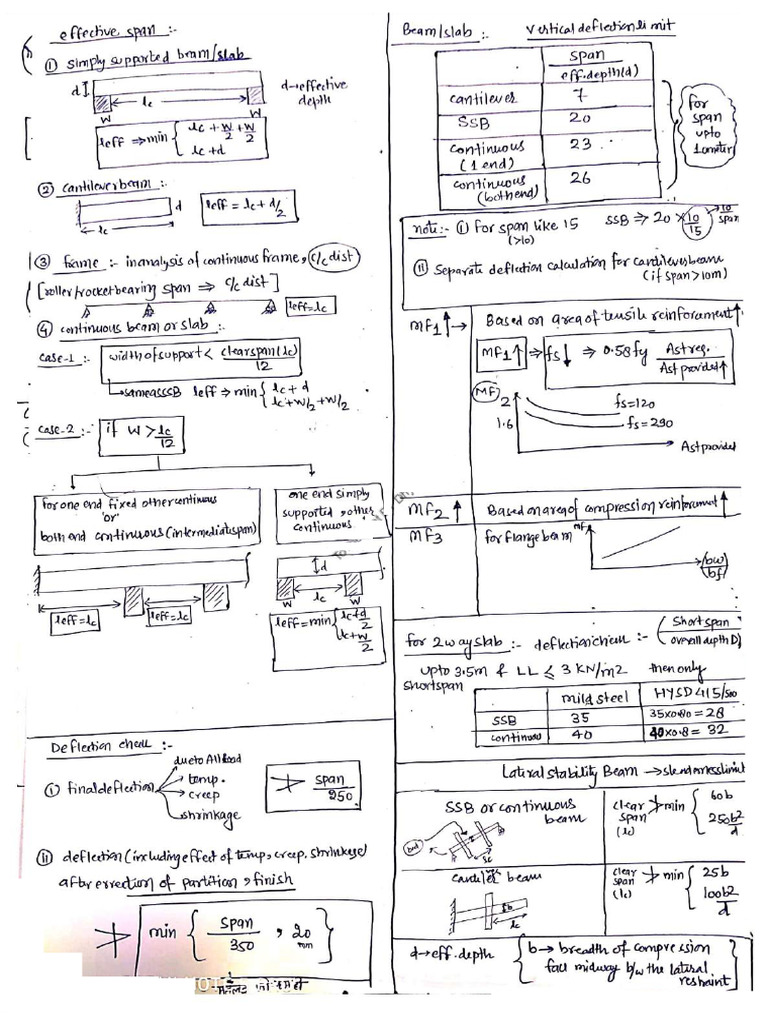 RCC Hand Written Notes3 Shiv | PDF