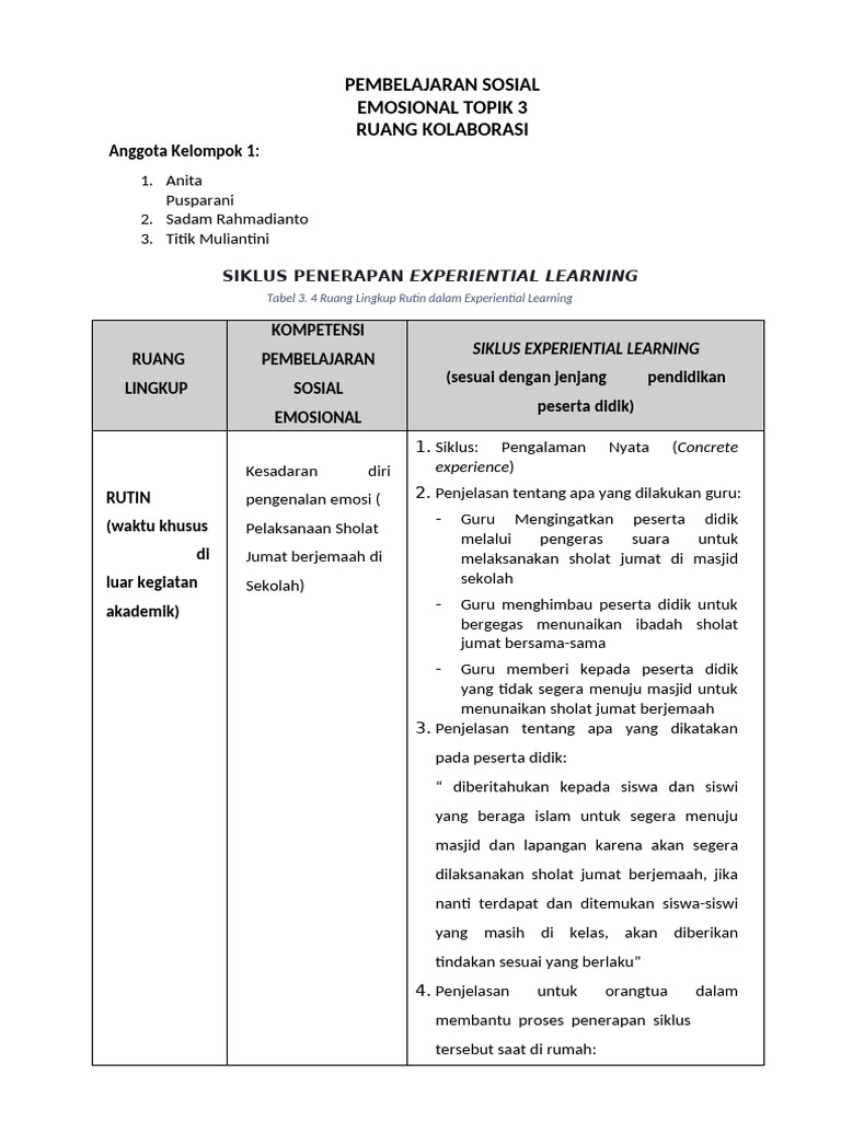 Siklus Experiential Learning untuk Siswa | PDF