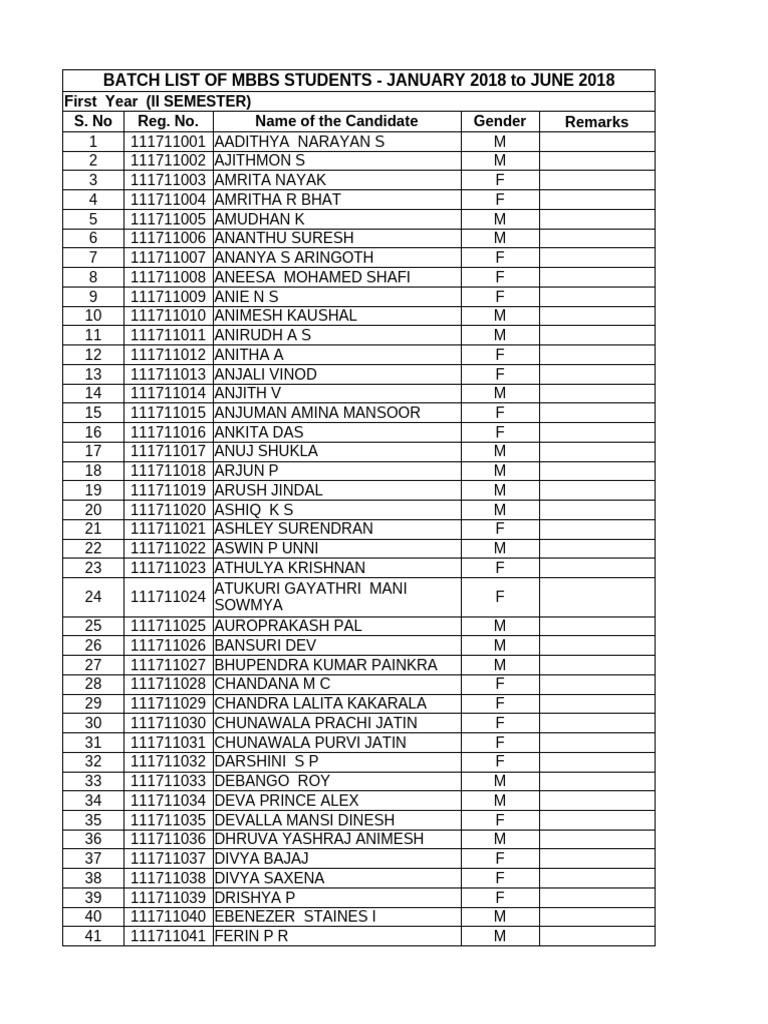 Batch List - January 2018 | PDF | Medicine