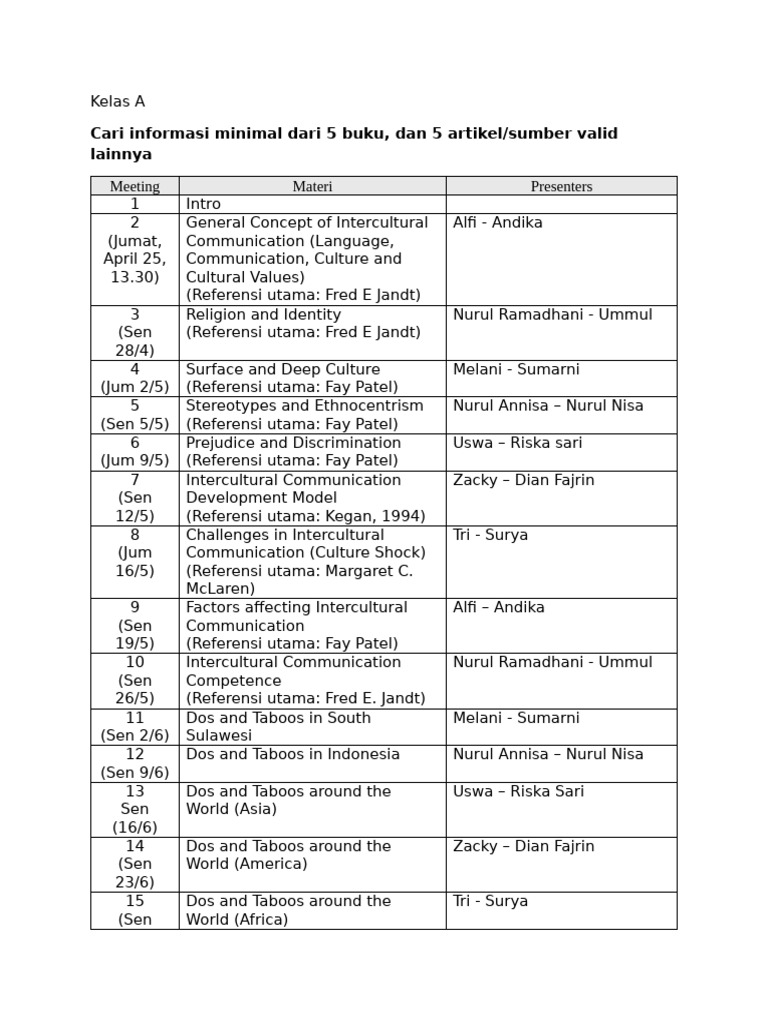Pembagian Kelompok Dan Materi IC 2025 | PDF