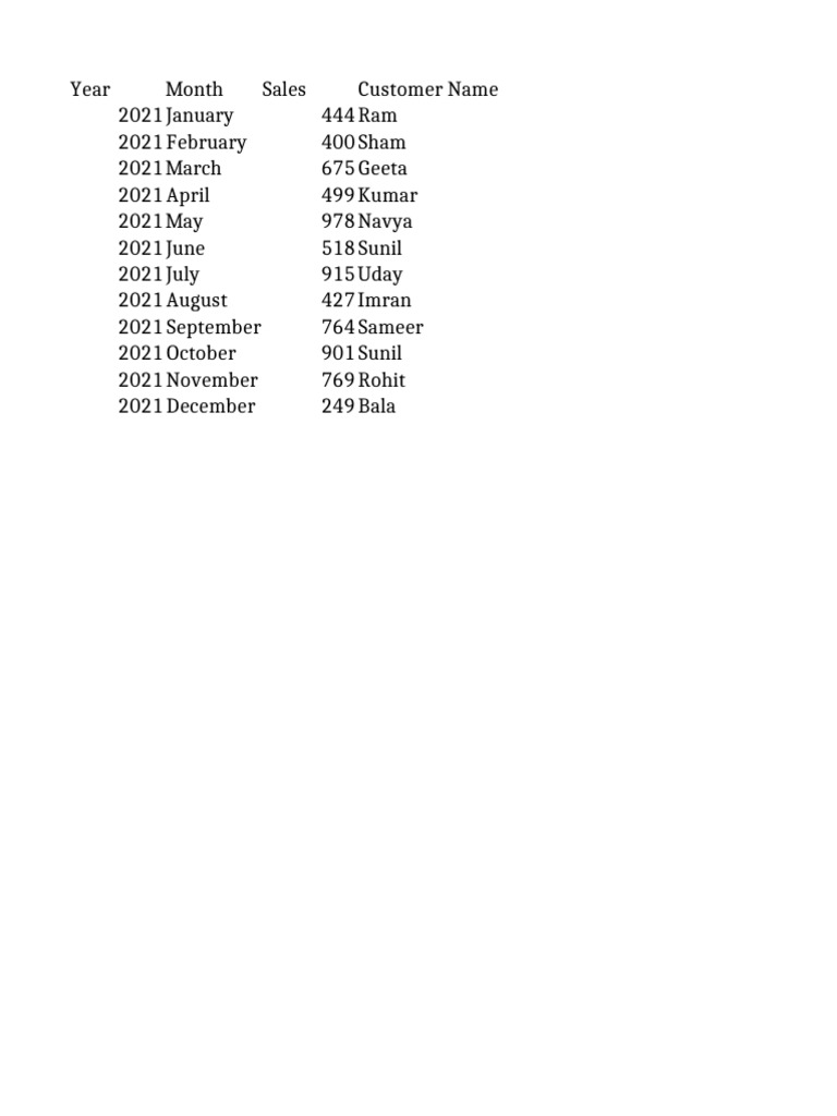 Yearly Data | PDF