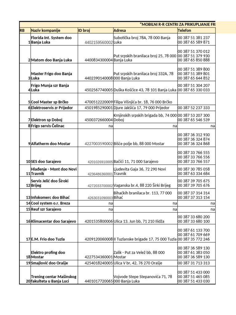 Lista Mobilnih R R Centara U BiH | PDF