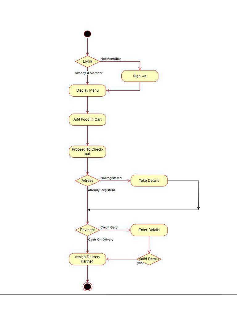 ActivityDiagram.pdf | PDF