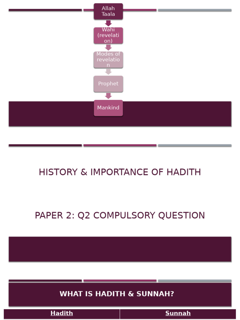 Understanding Hadith and Sunnah in Islam | PDF | Hadith | Islamic ...