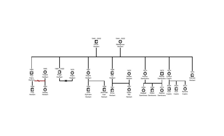 Herbert Family Tree | PDF