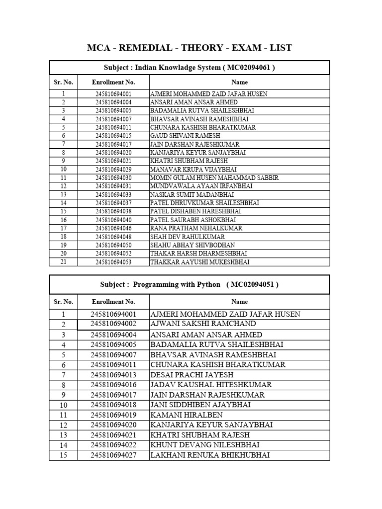 MCA Remedial Exam Enrollment List | PDF